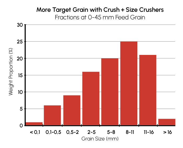 SGC | Sand and Grit Crusher